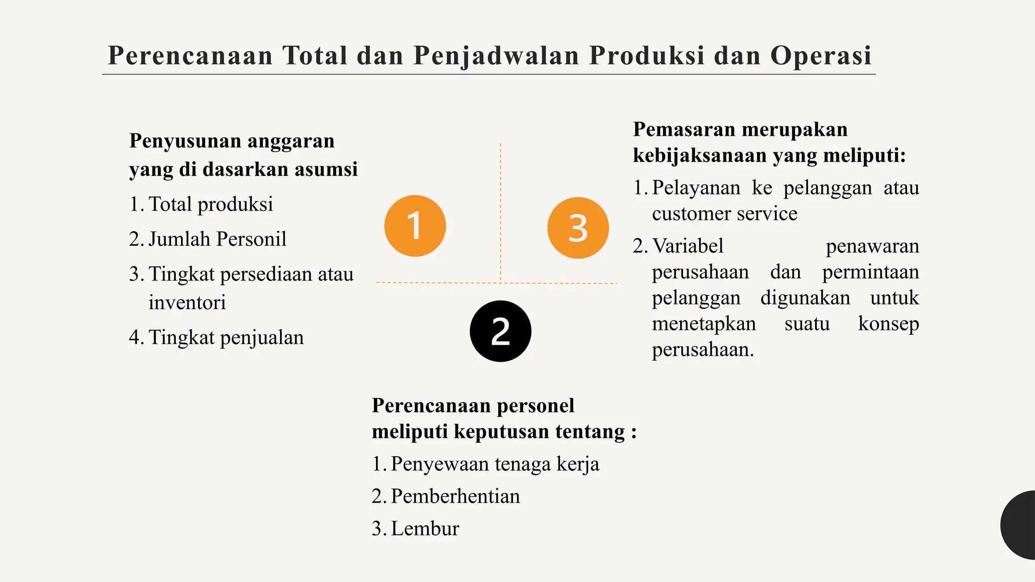 7. Menyusun rencana kerja di ruang produksi.pptx