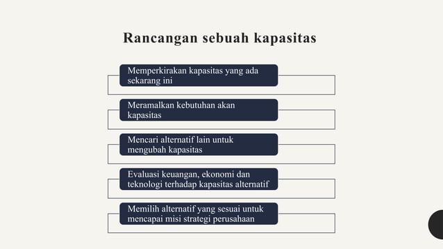 7. Menyusun rencana kerja di ruang produksi.pptx