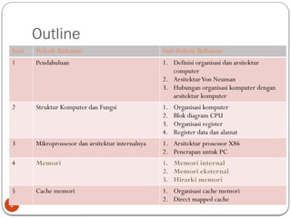organisasi dan arsitektur komputer| Virtual memory | PPTX