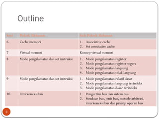 organisasi dan arsitektur komputer| Virtual memory | PPTX