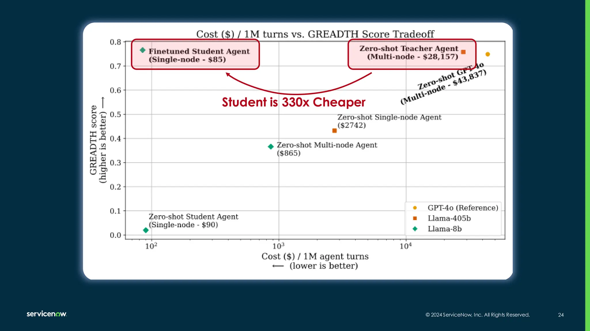 Agents for Enterprise Workflows - Berkeley LLM AI Agents MOOC | PDF