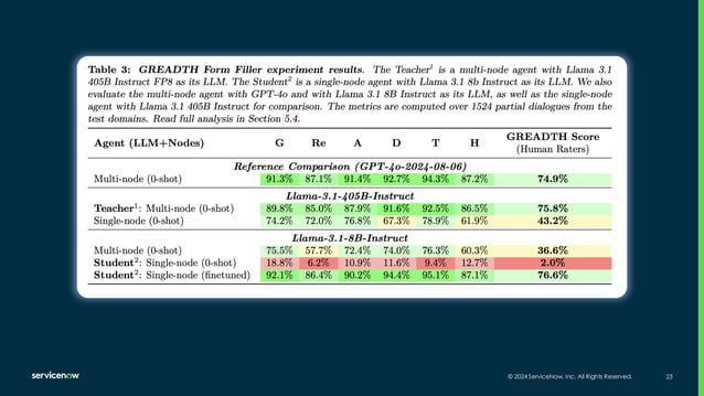Agents for Enterprise Workflows - Berkeley LLM AI Agents MOOC | PDF