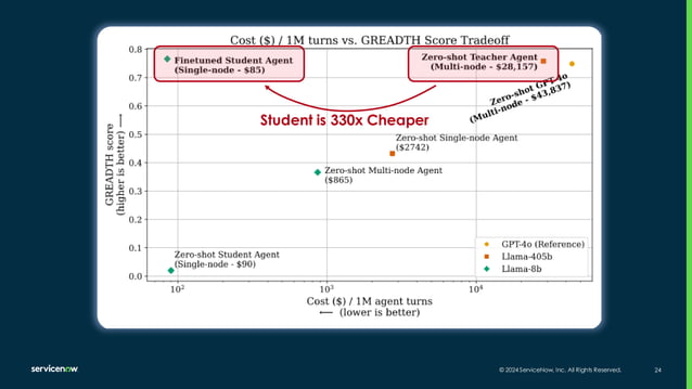 Agents for Enterprise Workflows - Berkeley LLM AI Agents MOOC | PDF