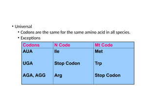 7.GENETIC CODE in detail about genetic code | PPT