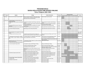 7. PROGRAM KERJA BKK 2019 2020 2021 2022.pdf