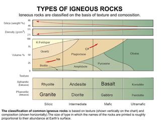 Basic of Igneous Rocks in geology .ppt