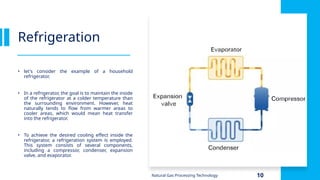 7. Gas Refrigeration in Gas Processing Plant.pptx