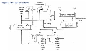 7. Gas Refrigeration in Gas Processing Plant.pptx