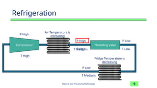 7. Gas Refrigeration in Gas Processing Plant.pptx