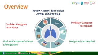 7.. Airway and Breathing Management.pptx