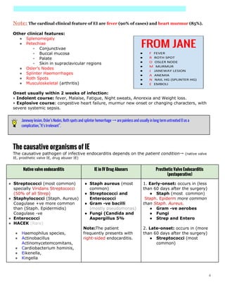 7.Infective Endocarditis.pdf notes pathology | PDF