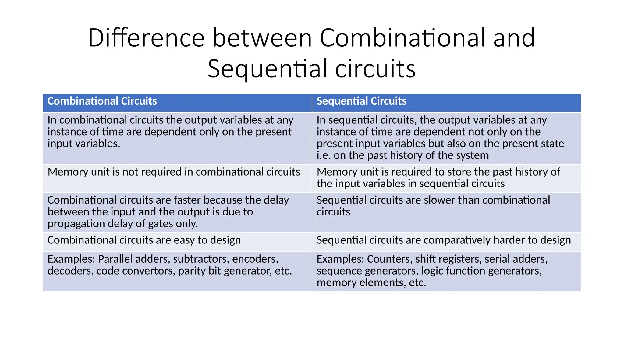 7.SEQUENTIAL LOGIC Presentationwsss.pptx