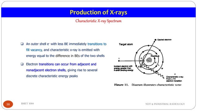 Non-destructive Testing (NDT) - Radiology, Liquid penentrant, magnetic ...