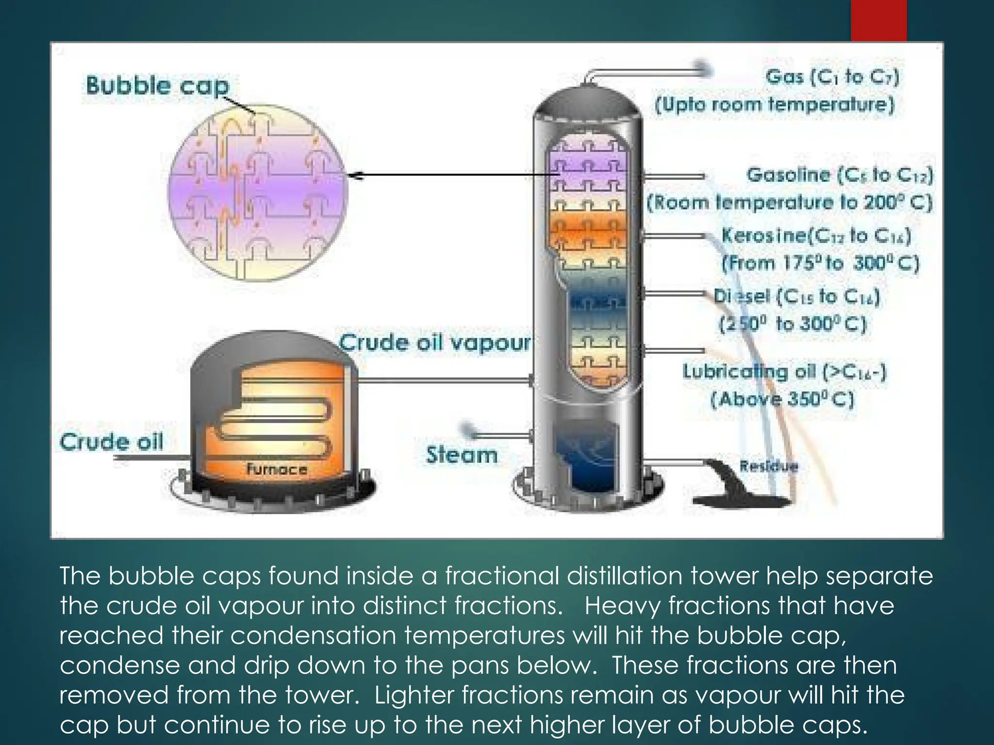 7.Fractional distillation(3 classes).pptx