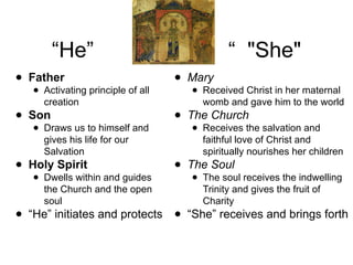 7. The Holy Spirit and the Church (10-25-12).ppt (1).pptx