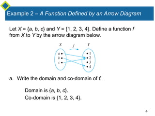 Functions Defined on General Sets w Arrow Diagrams.pptx