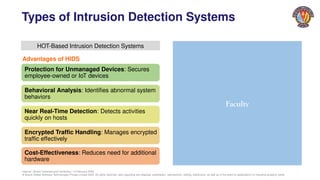7.2 Types of Intrusion Detection Systems.pptx