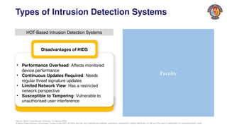 7.2 Types of Intrusion Detection Systems.pptx