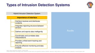 7.2 Types of Intrusion Detection Systems.pptx