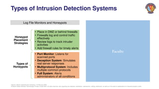 7.2 Types of Intrusion Detection Systems.pptx