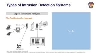 7.2 Types of Intrusion Detection Systems.pptx