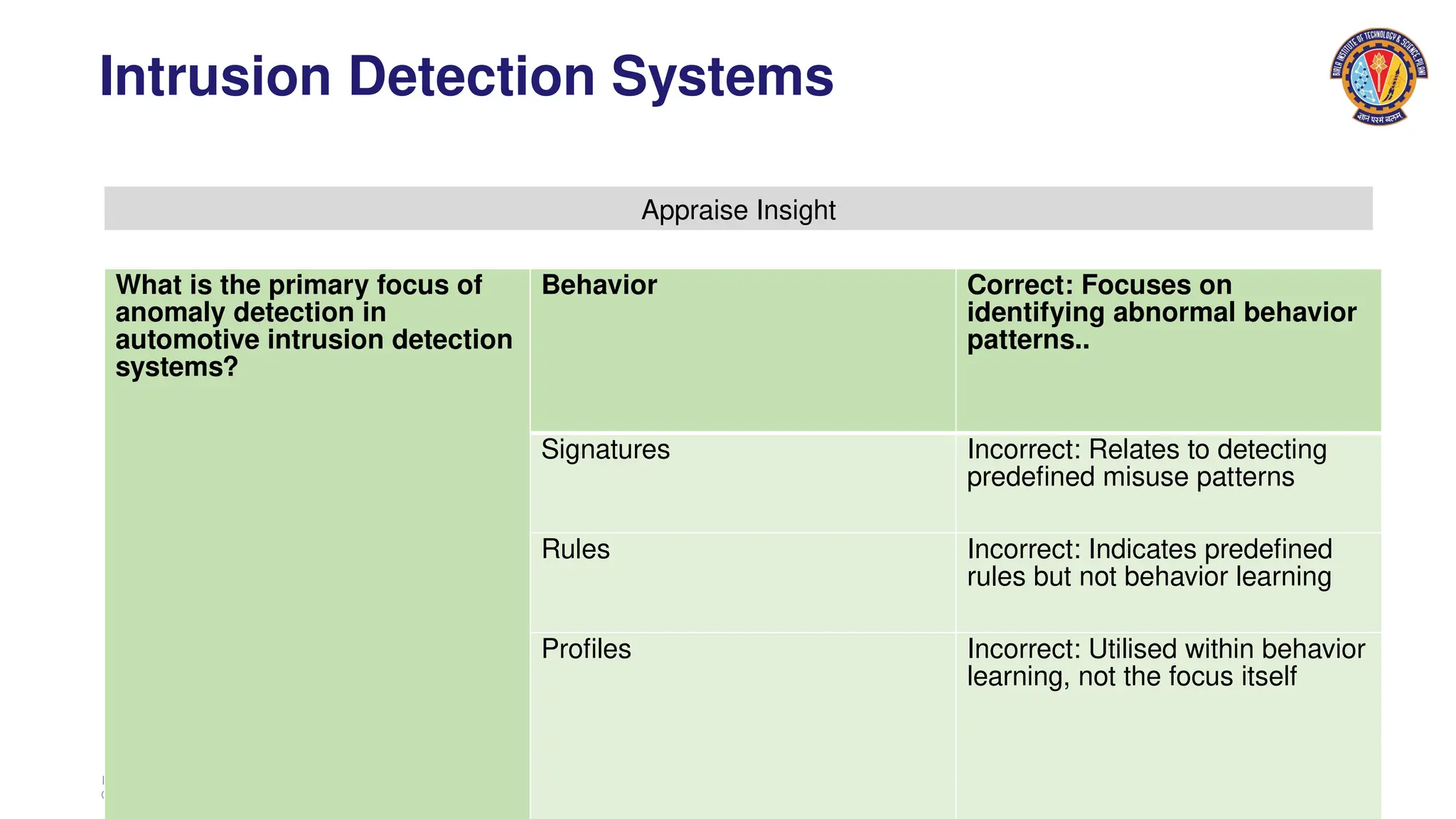 List of intrusion detection systems, its types and its importance | PPT