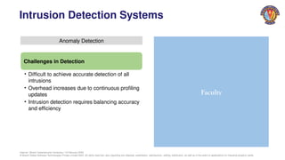 List of intrusion detection systems, its types and its importance | PPT