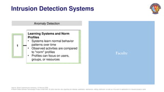 List of intrusion detection systems, its types and its importance | PPTX
