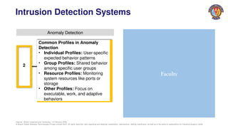 List of intrusion detection systems, its types and its importance | PPTX