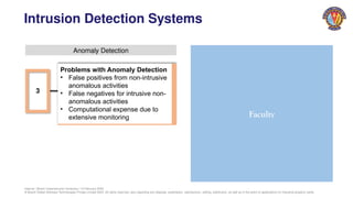 List of intrusion detection systems, its types and its importance | PPT