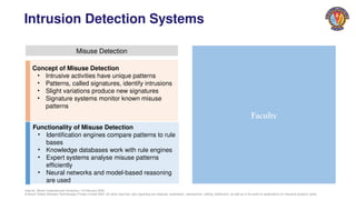 List of intrusion detection systems, its types and its importance | PPT