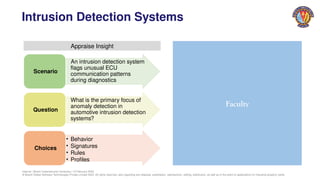 List of intrusion detection systems, its types and its importance | PPTX
