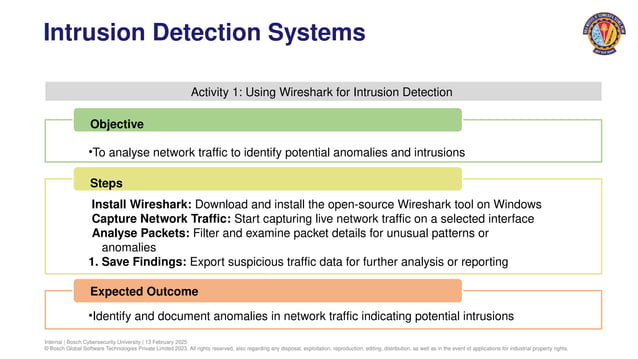 List of intrusion detection systems, its types and its importance | PPT