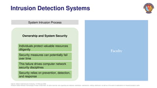 List of intrusion detection systems, its types and its importance | PPTX