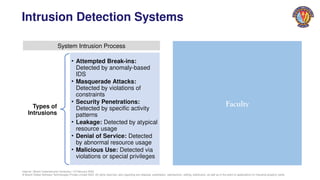 List of intrusion detection systems, its types and its importance | PPT
