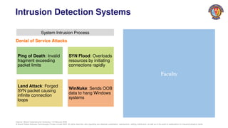 List of intrusion detection systems, its types and its importance | PPTX