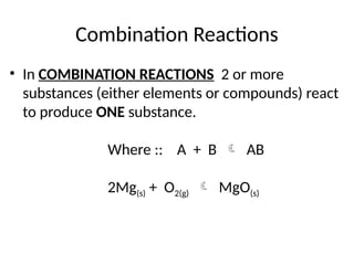 7. Types of Chemical Reactichbhxvjhbvhbbjhbvjvbvbbvjhnvons.pptx