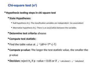 7. The sixCategorical data analysis.pptx