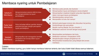 7. Materi G_Strategi Pemanfaatan Bacaan Multimodal Untuk Pembelajaran ...