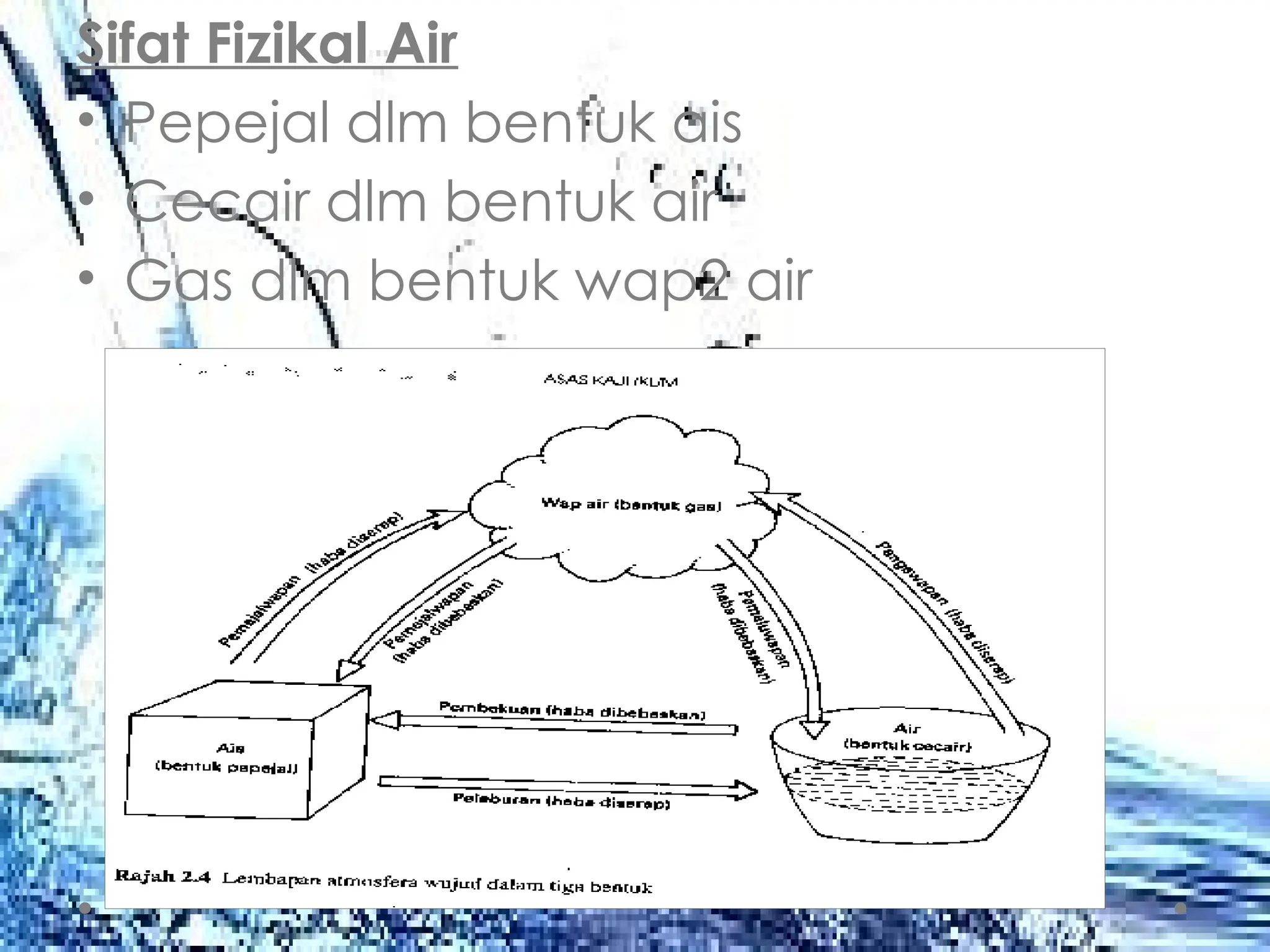 Geografi Fizikal Tema Hidrologi 7.2 fasa air.pptx