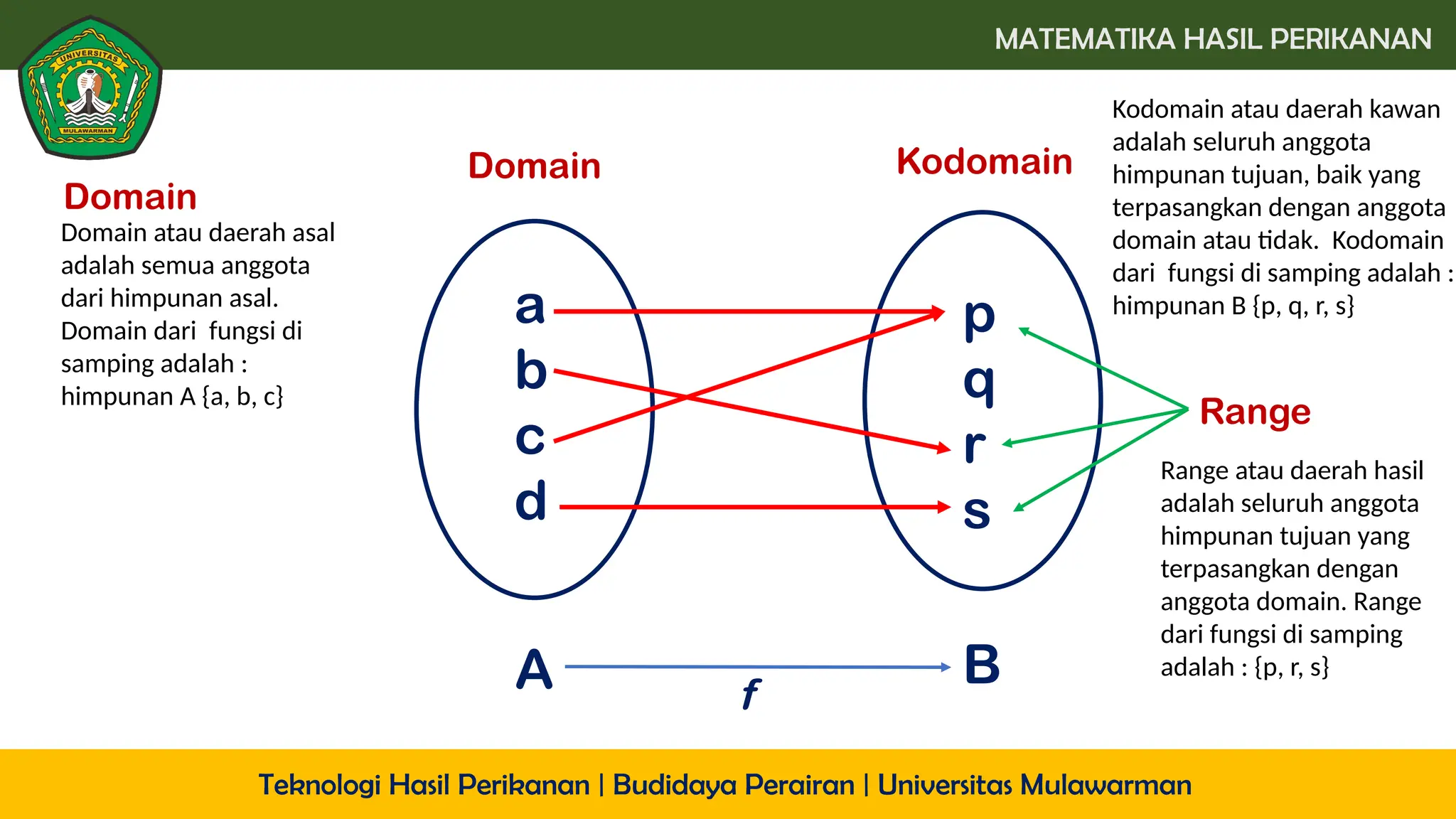 7. Materi Matematika Hasil Perikanan -Fungsi.pptx