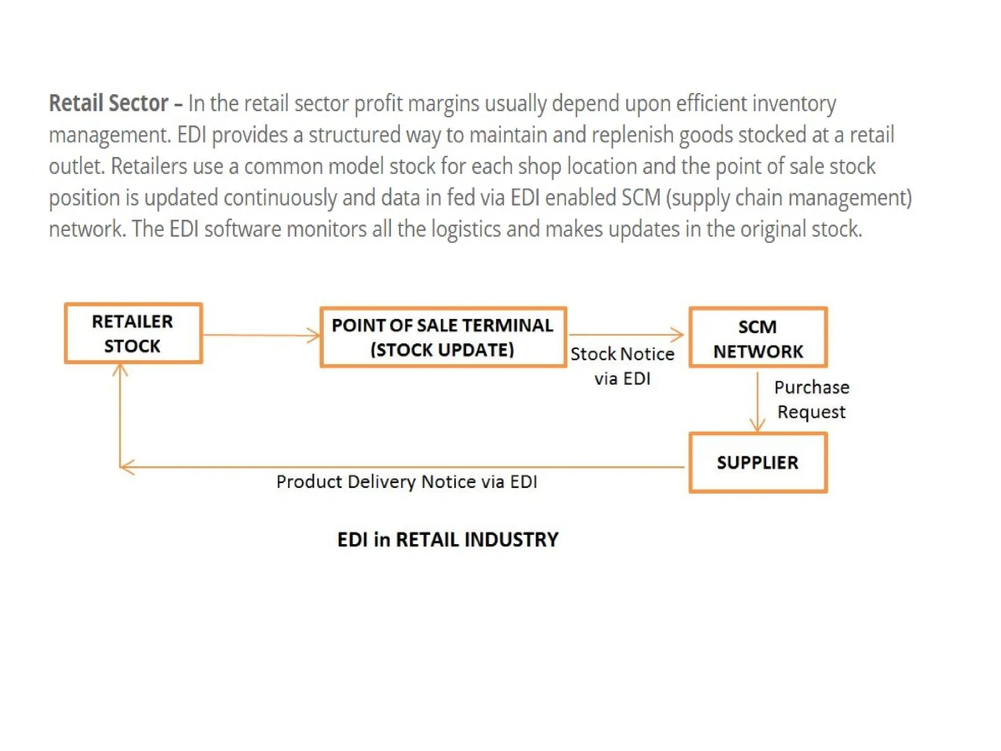 Electronic data interchange, data and types. | PPTX