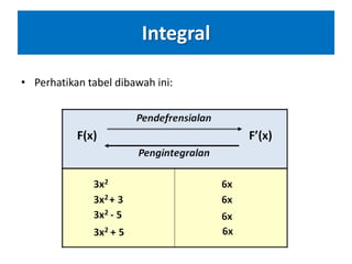 materi integral matematika teknik sipil. | PDF