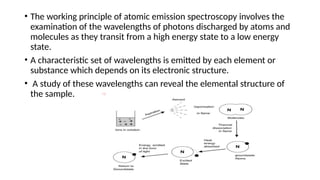 Flame Emission Spectroscopy(Instrumental analysis) | PPTX