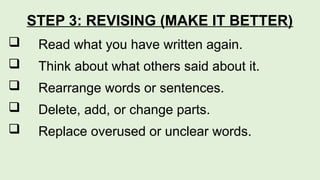 Grade 7 English Steps in the Writing Process.pptx