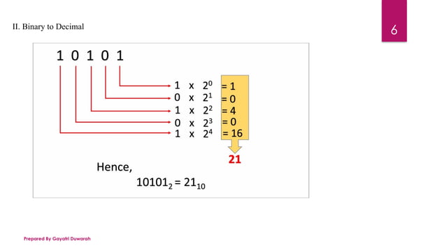 Hexadecimal notes very important class notes | PPTX