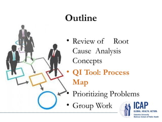 7. Root Cause Analysis. Process Maps.pptx