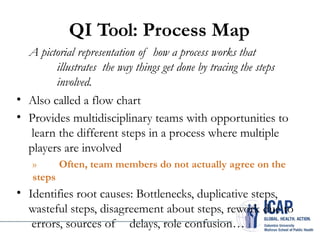 7. Root Cause Analysis. Process Maps.pptx