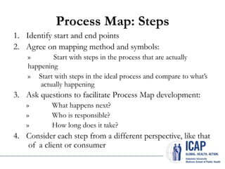 7. Root Cause Analysis. Process Maps.pptx