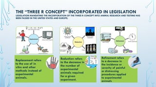 Methods of Scientific research as a Fundamental Science | PPTX